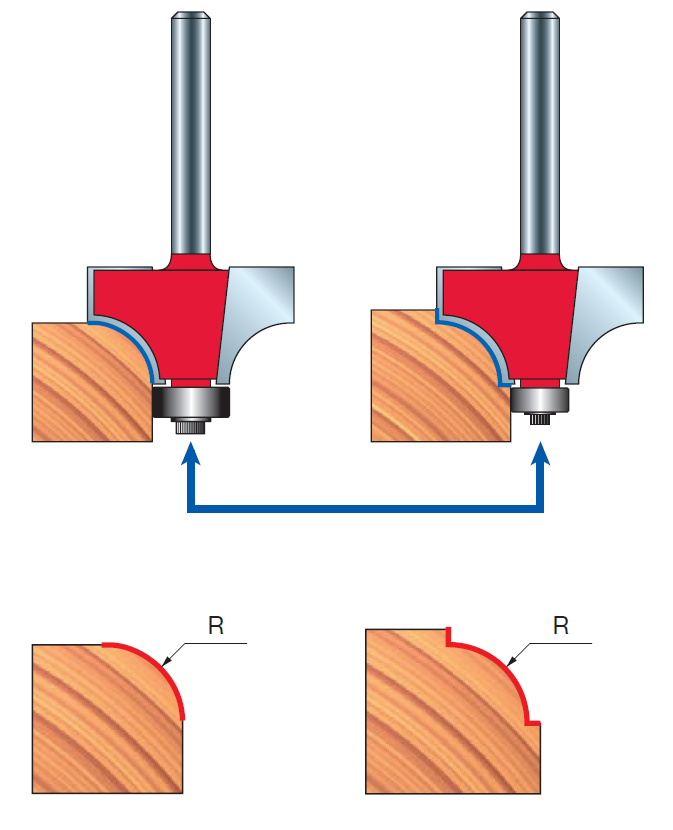 Freud glodalo sa ležajem za radijus 3,18mm; širina 19,05mm; prihvat 6mm ...