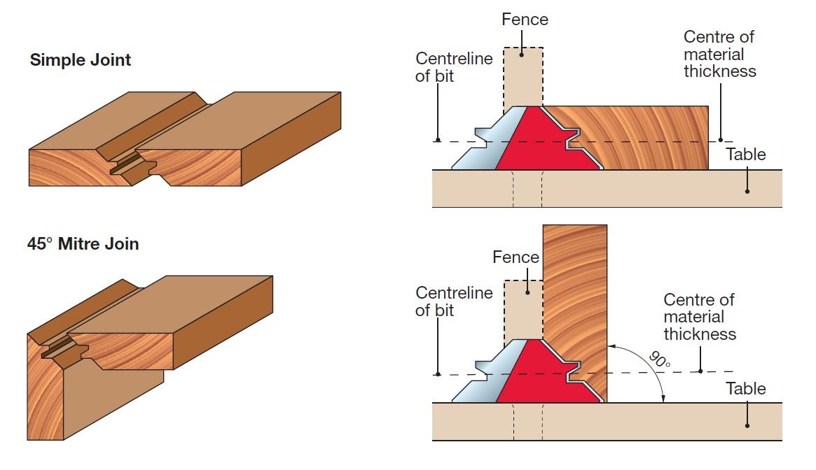 Freud glodalo za ugaono spajanje 45°; prihvat 12mm 99-03512P