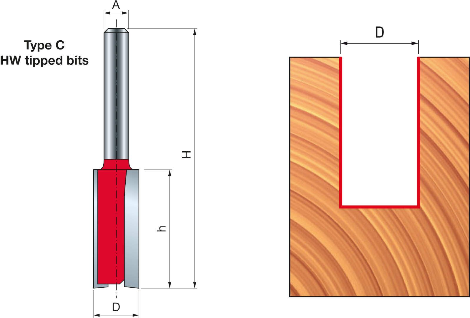 Freud ravno glodalo za drvo, ivericu 10mm, prihvat 6mm, ukupna dužina ...