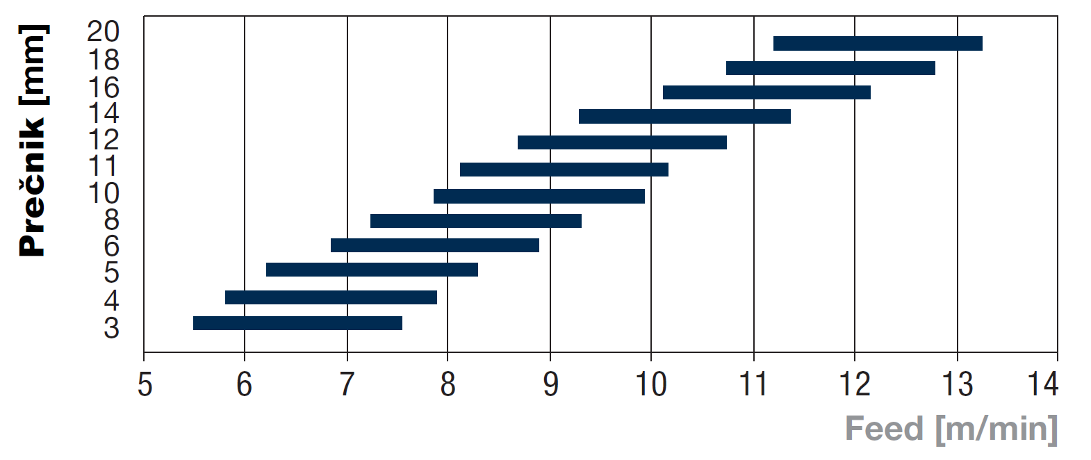 Freud spiralno dvopero glodalo 6mm radne dužine 22mm; prihvat 6mm Z2 Up ...