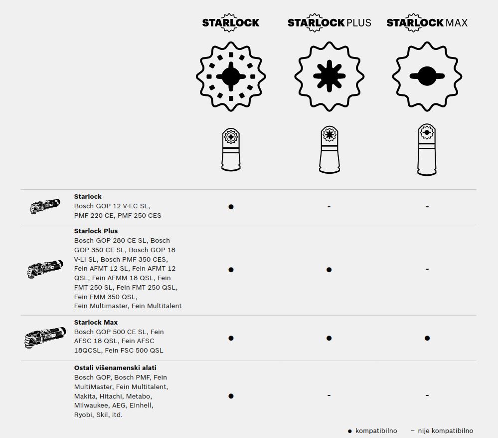 Kako odabrati pravi alat za renovator – višenamenski alat? – Blog o ...